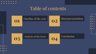 Case Law Misrepresentation | PPT