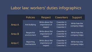 Labor Law_ Workers' Duties Infographics by Slidesgo.pptx