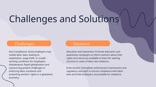 Labor Law Workers' Rights Presentation.pptx