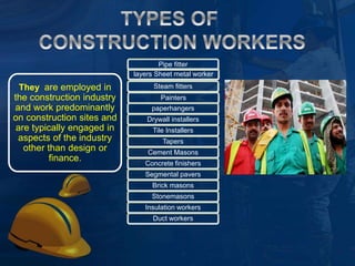 Labor management at construction site | PPT