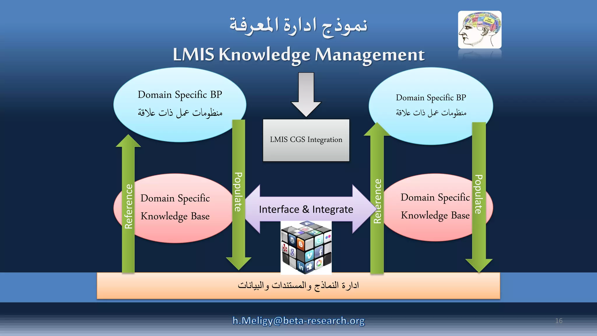 Labor Market information 201904- final LMIS presentation - Arabic - English | PPT
