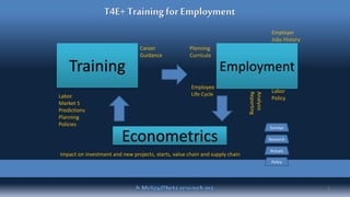 Labor Market information 201904- final LMIS presentation - Arabic ...