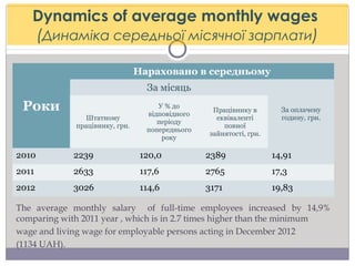 Labor market in ukraine | PPT