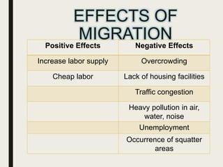 Labor migration & The OFW Phenomenon | PPTX