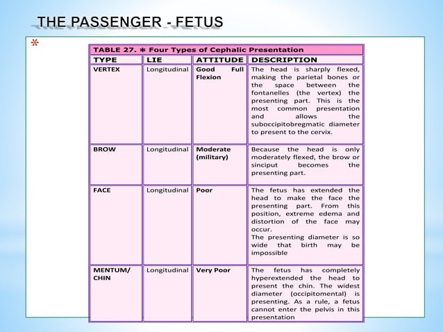 LABOR & ONSET OF LABOR.pptx