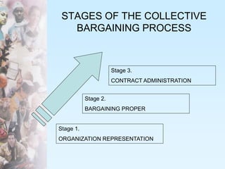 Labor organization | PDF