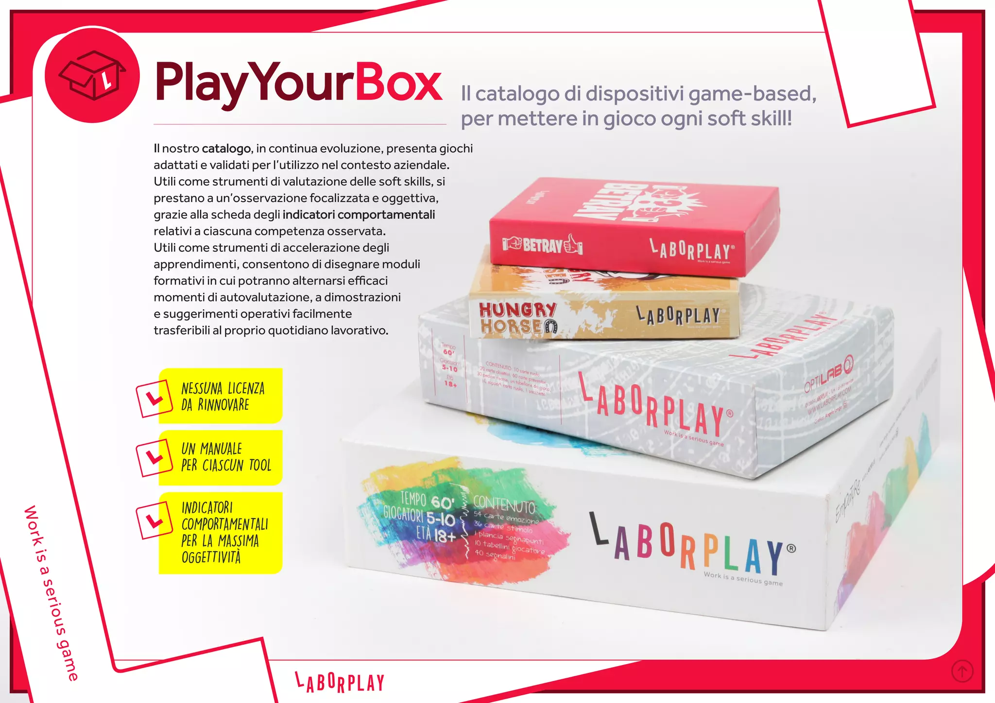 Laborplay Overview | PPT