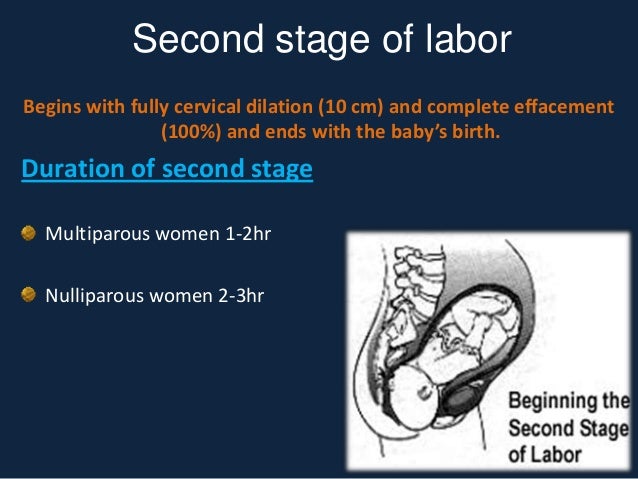 pain management during labor & second stage of labor