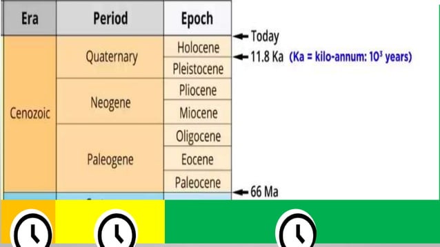 Geologic Time scale - Cenozoic Era..pptx