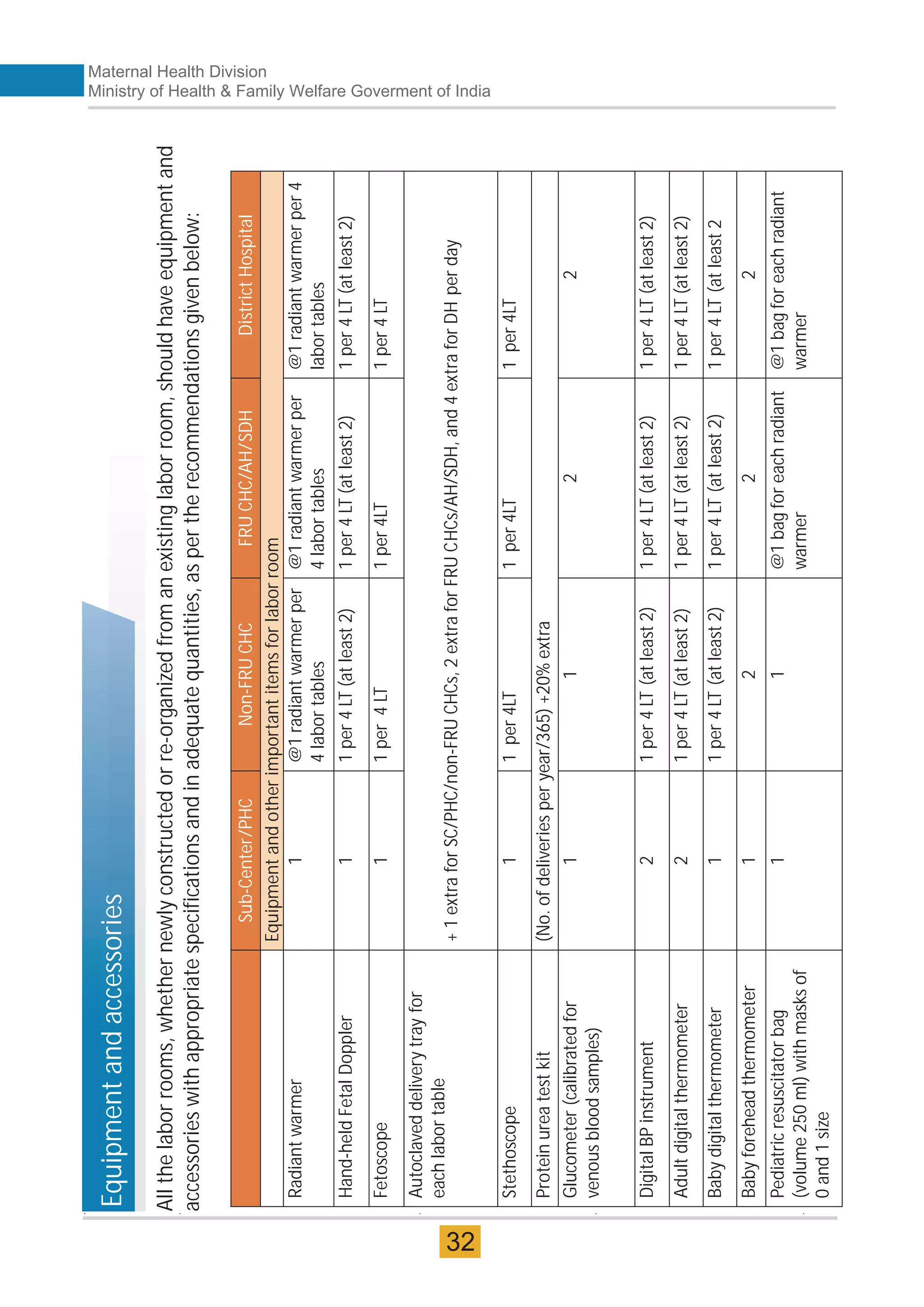 Labor_Room Guideline.pdf