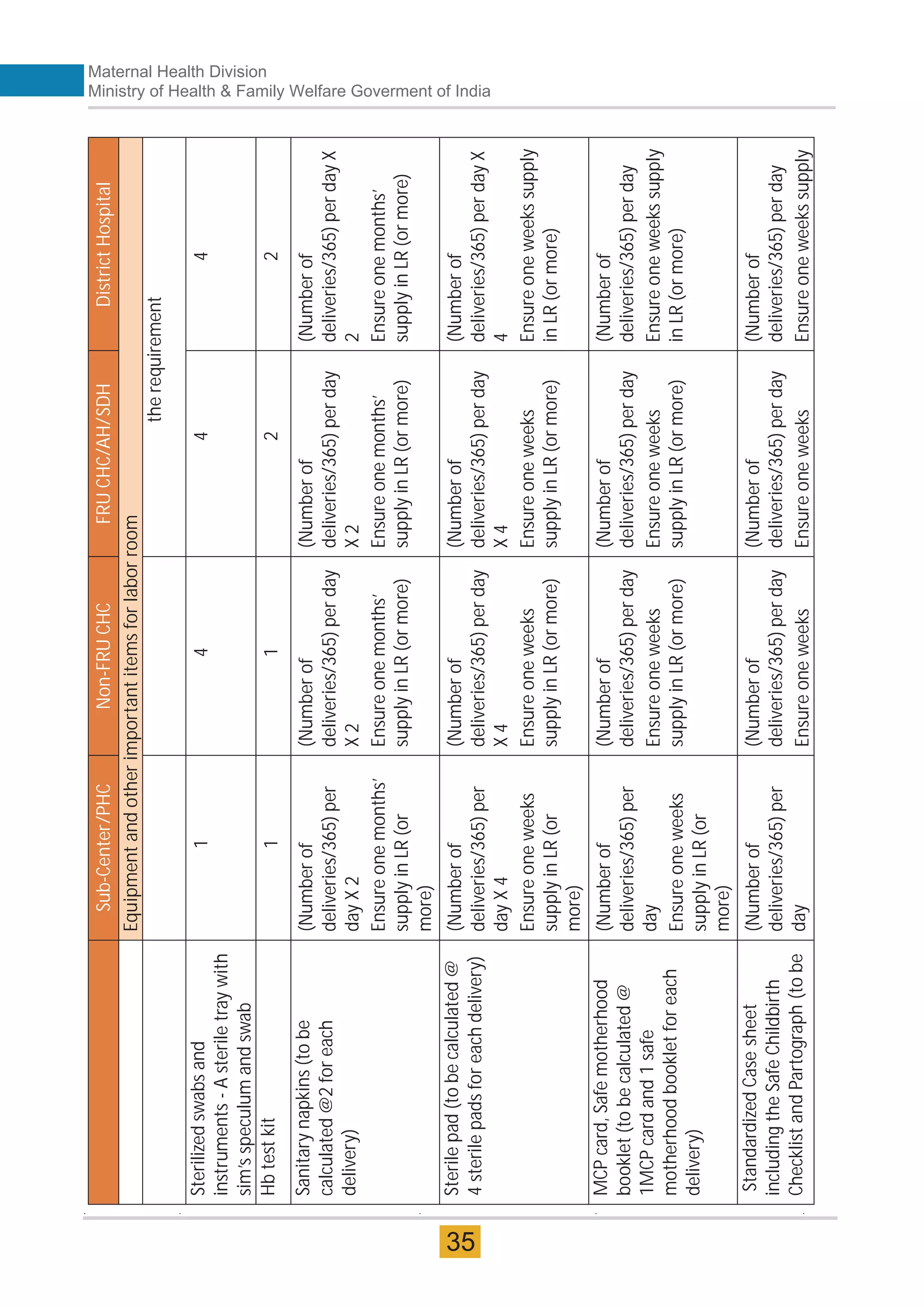 Labor_Room Guideline.pdf