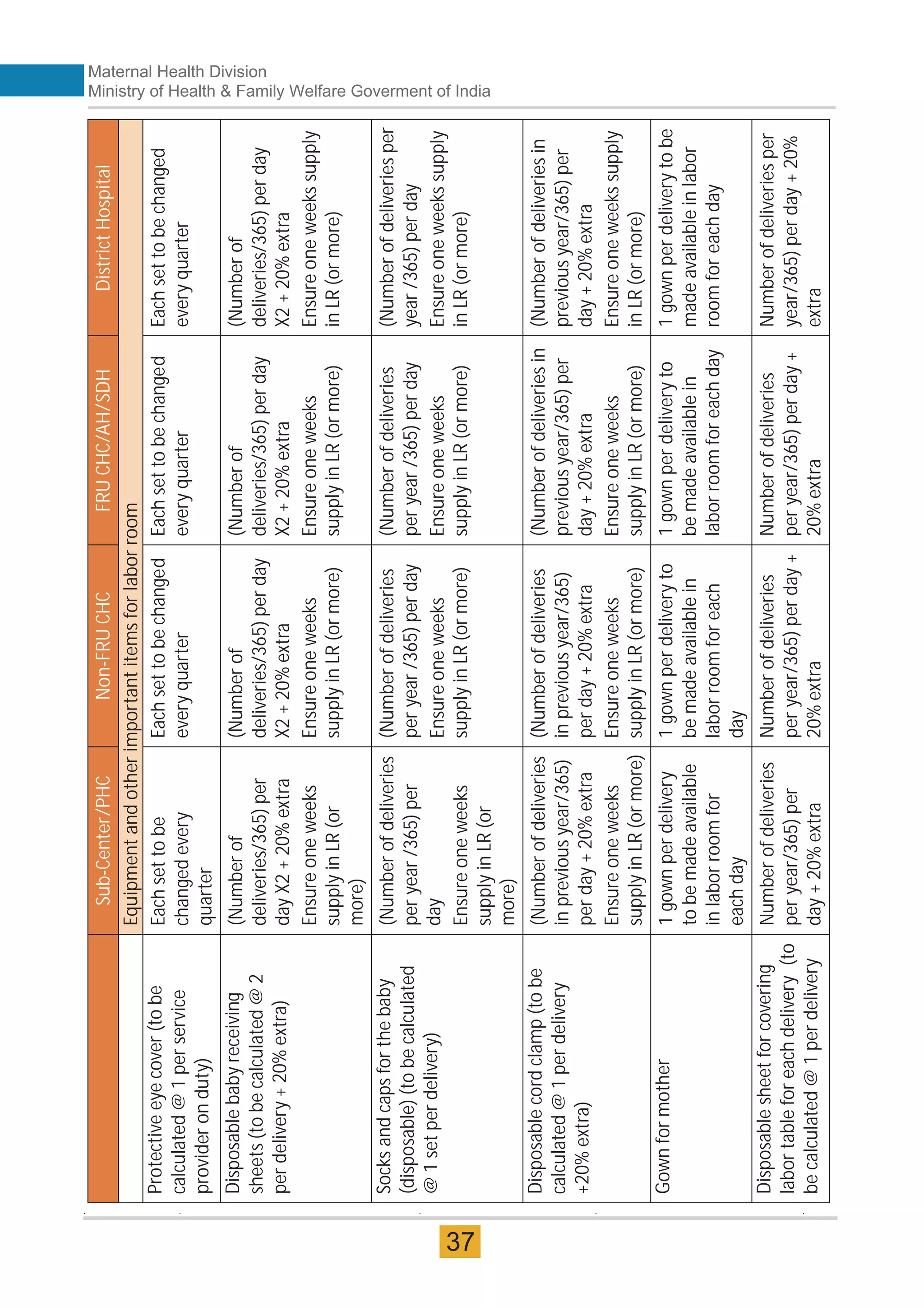 Labor_Room Guideline.pdf