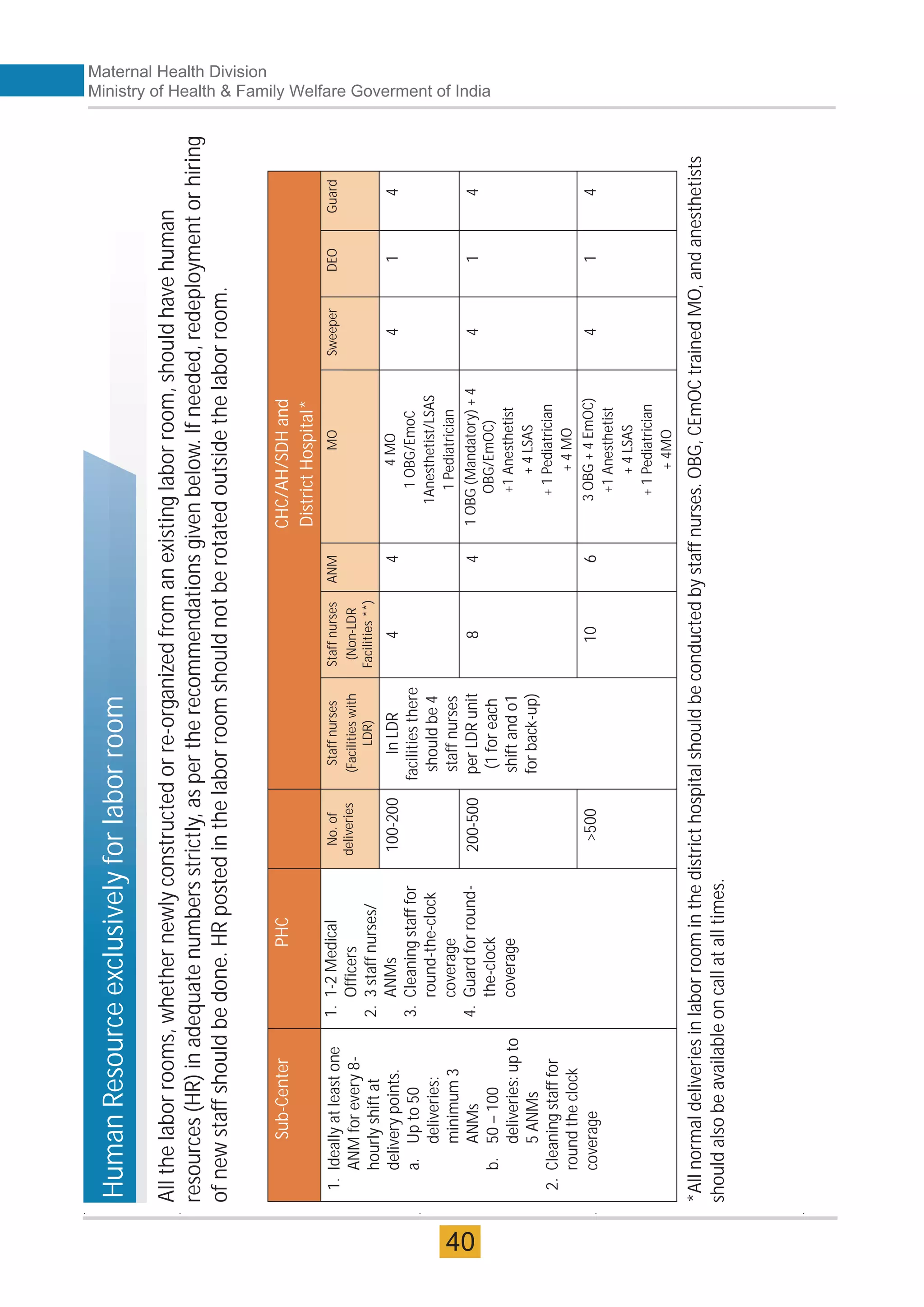 Labor_Room Guideline.pdf