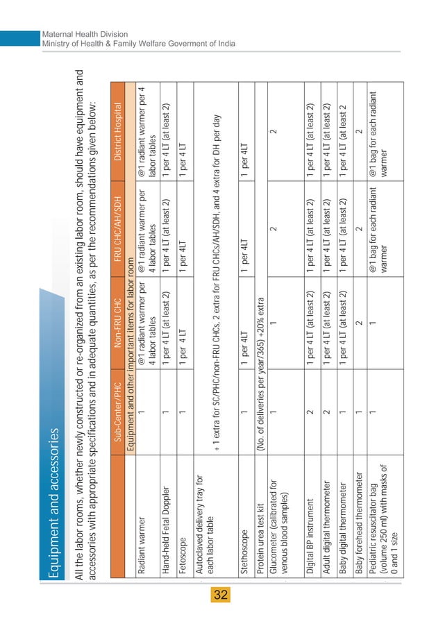 Labor_Room Guideline.pdf | Pregnancy | Reproductive Health