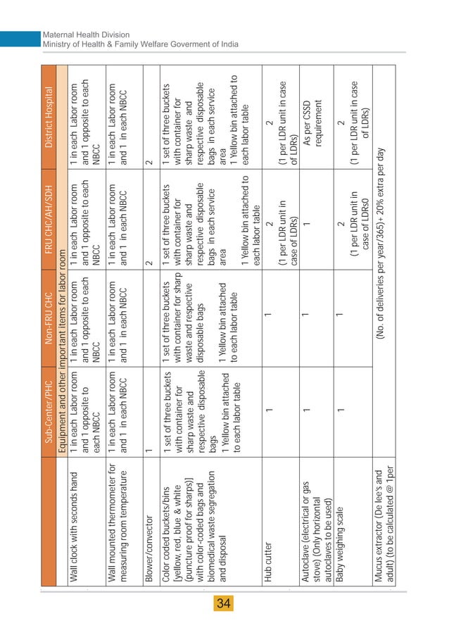 Labor_Room Guideline.pdf | Pregnancy | Reproductive Health