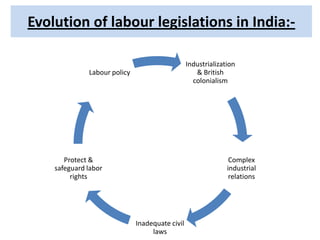 Labour legislations | PPTX