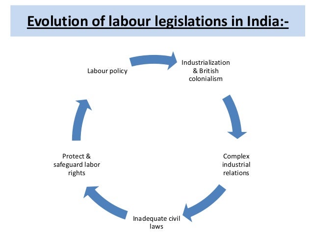 Labour legislations