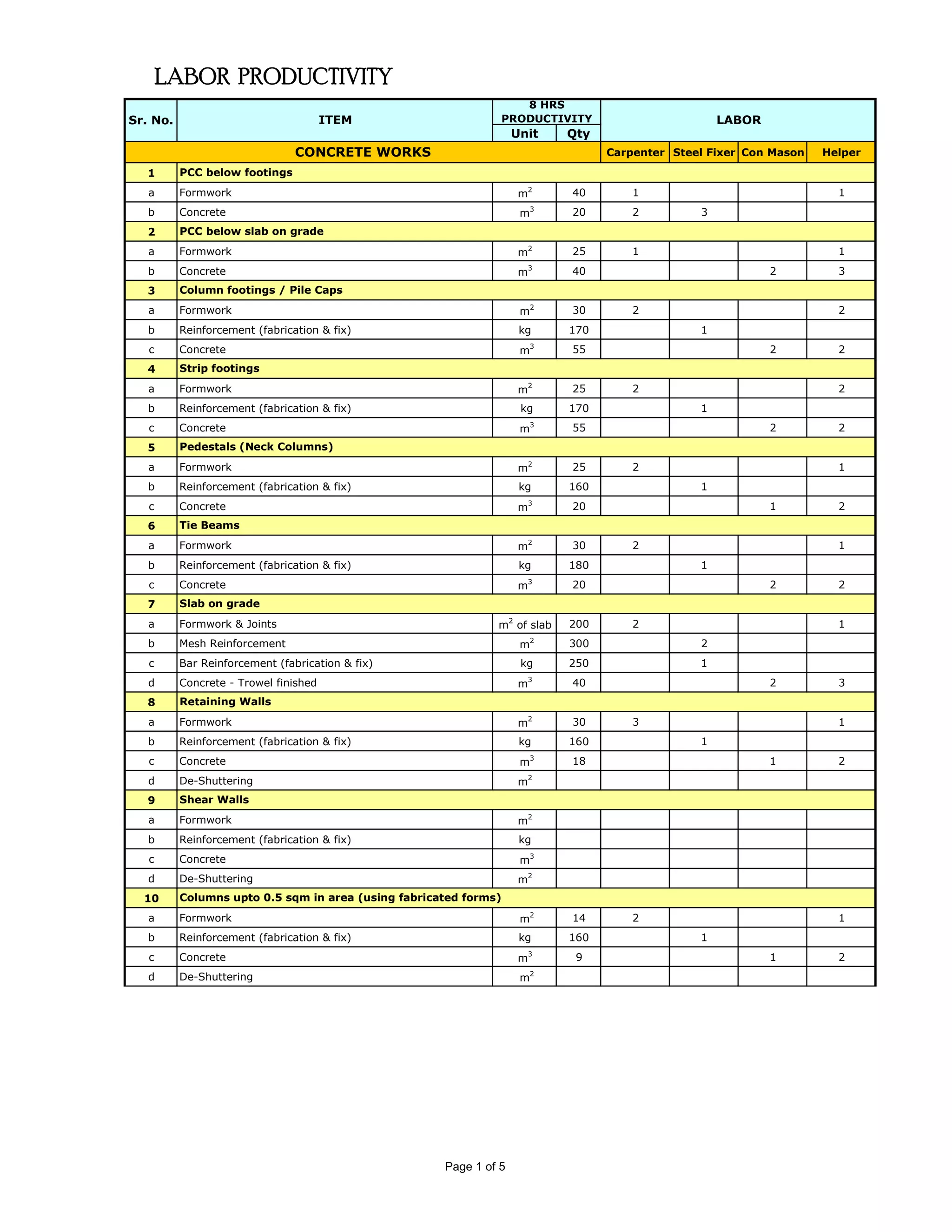 Labour-and-Equipment-Productivity.pdf