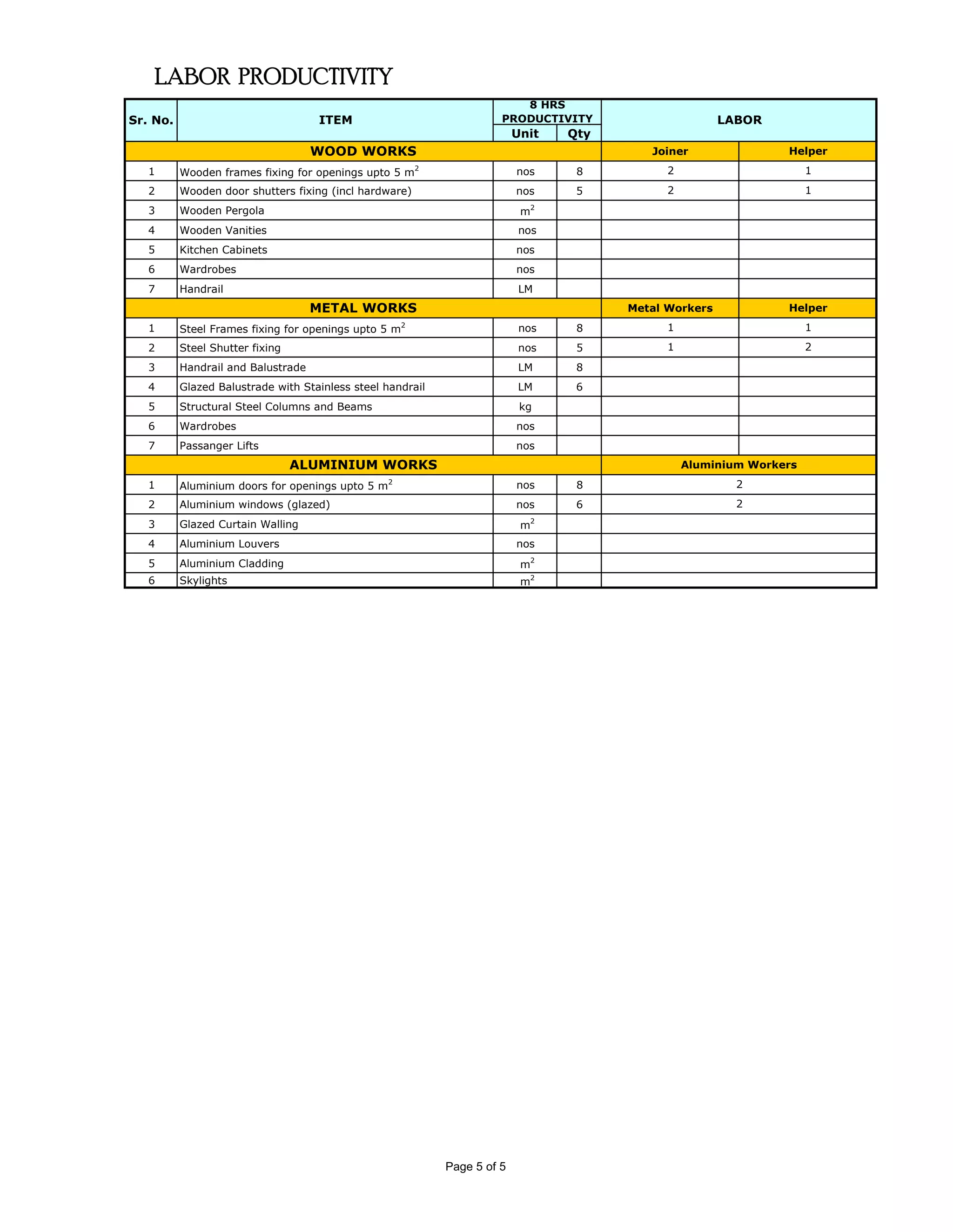 Labour-and-Equipment-Productivity.pdf