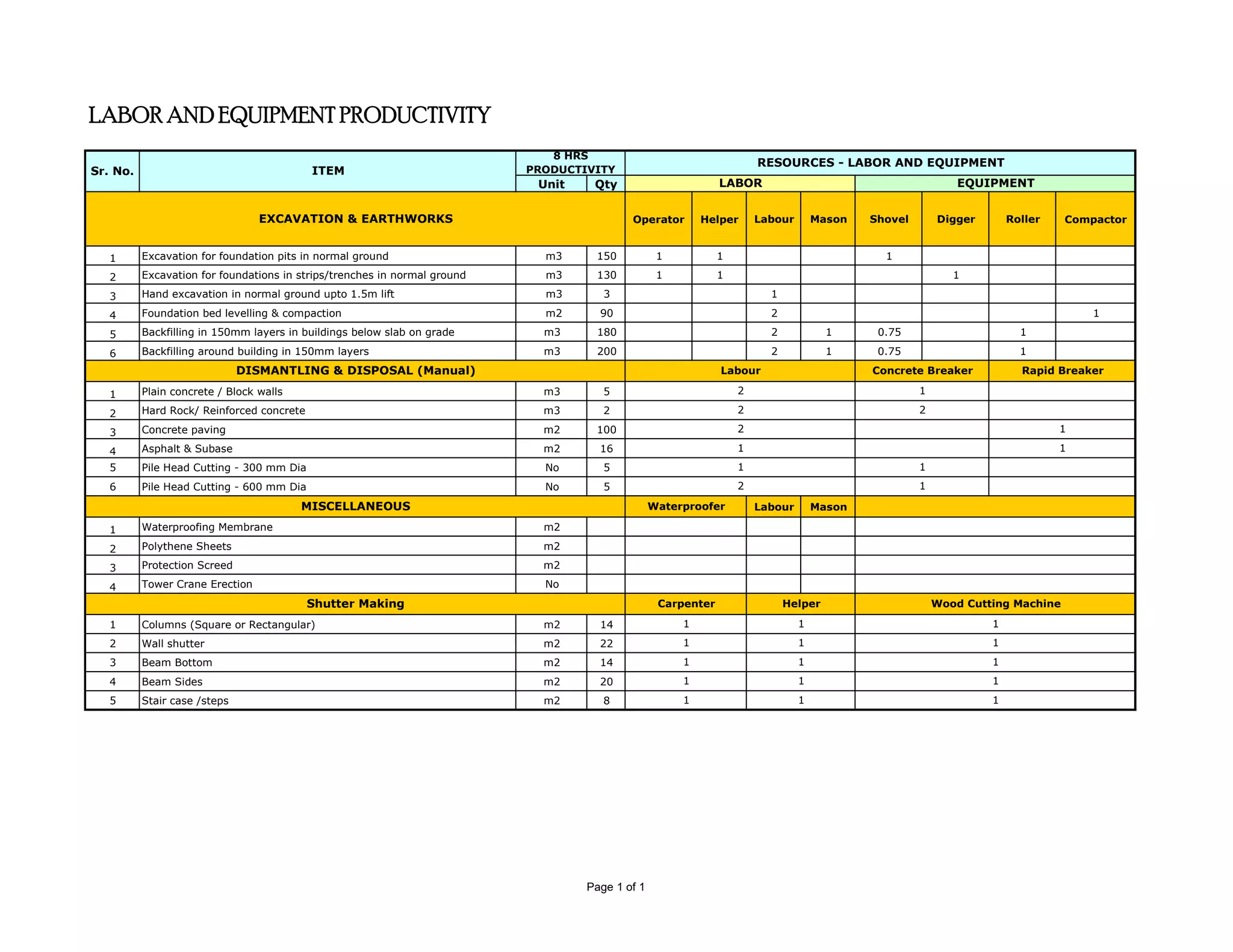 Labour-and-Equipment-Productivity.pdf