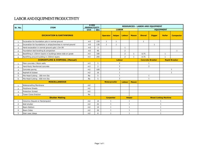 Labour-and-Equipment-Productivity.pdf