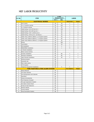 Labour-and-Equipment-Productivity.pdf