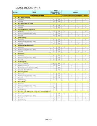Labour-and-Equipment-Productivity.pdf