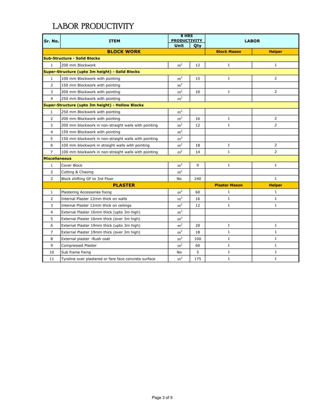 Labour-and-Equipment-Productivity.pdf