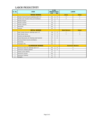 Labour-and-Equipment-Productivity.pdf