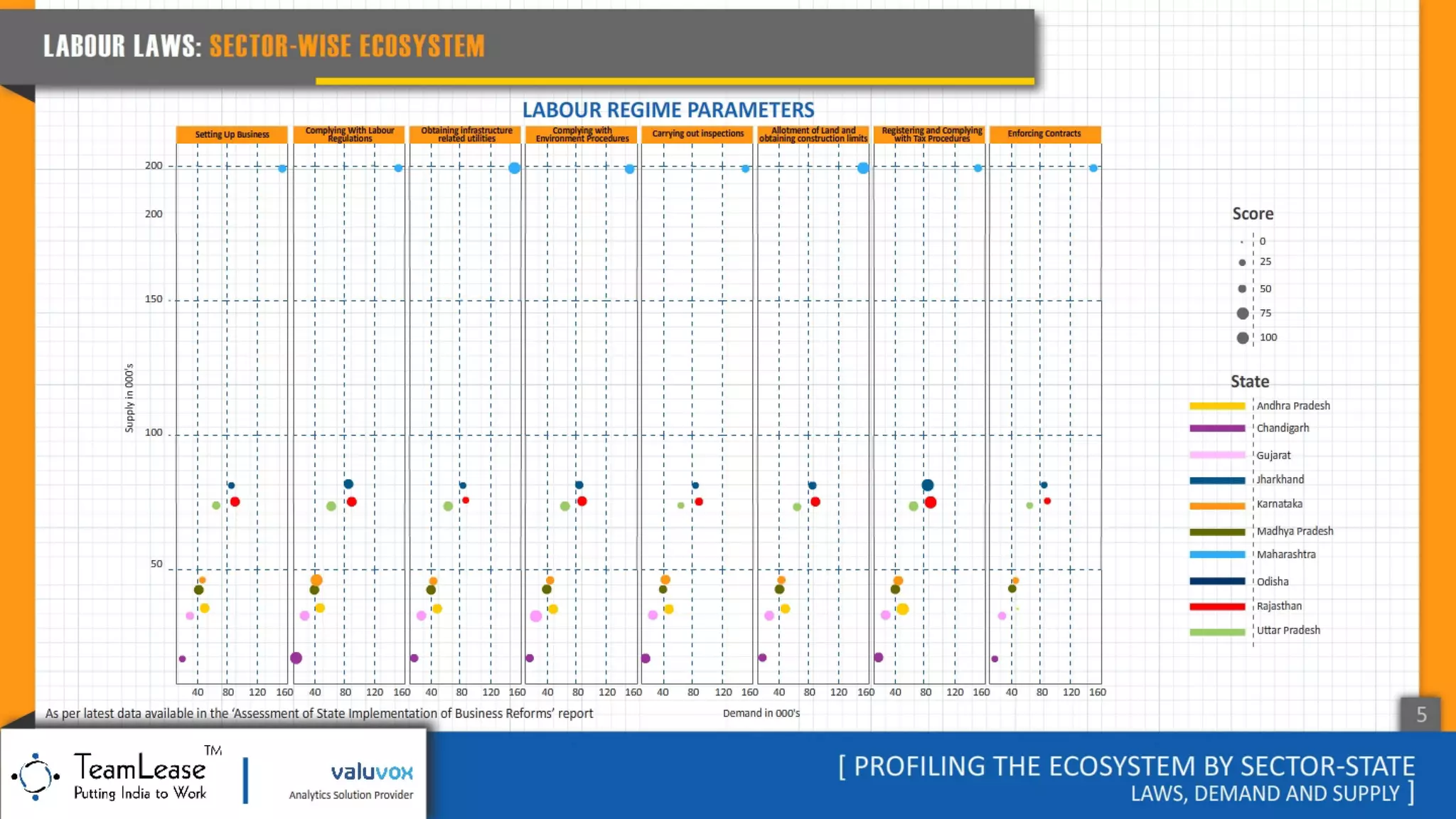 Labour laws: Sector-wise Ecosystem | PPT