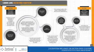 Labour laws: Sector-wise Ecosystem | PPT