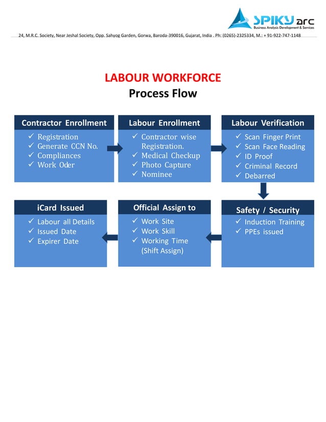 Labour Management System (Web Based) | PDF | Business | Business and ...