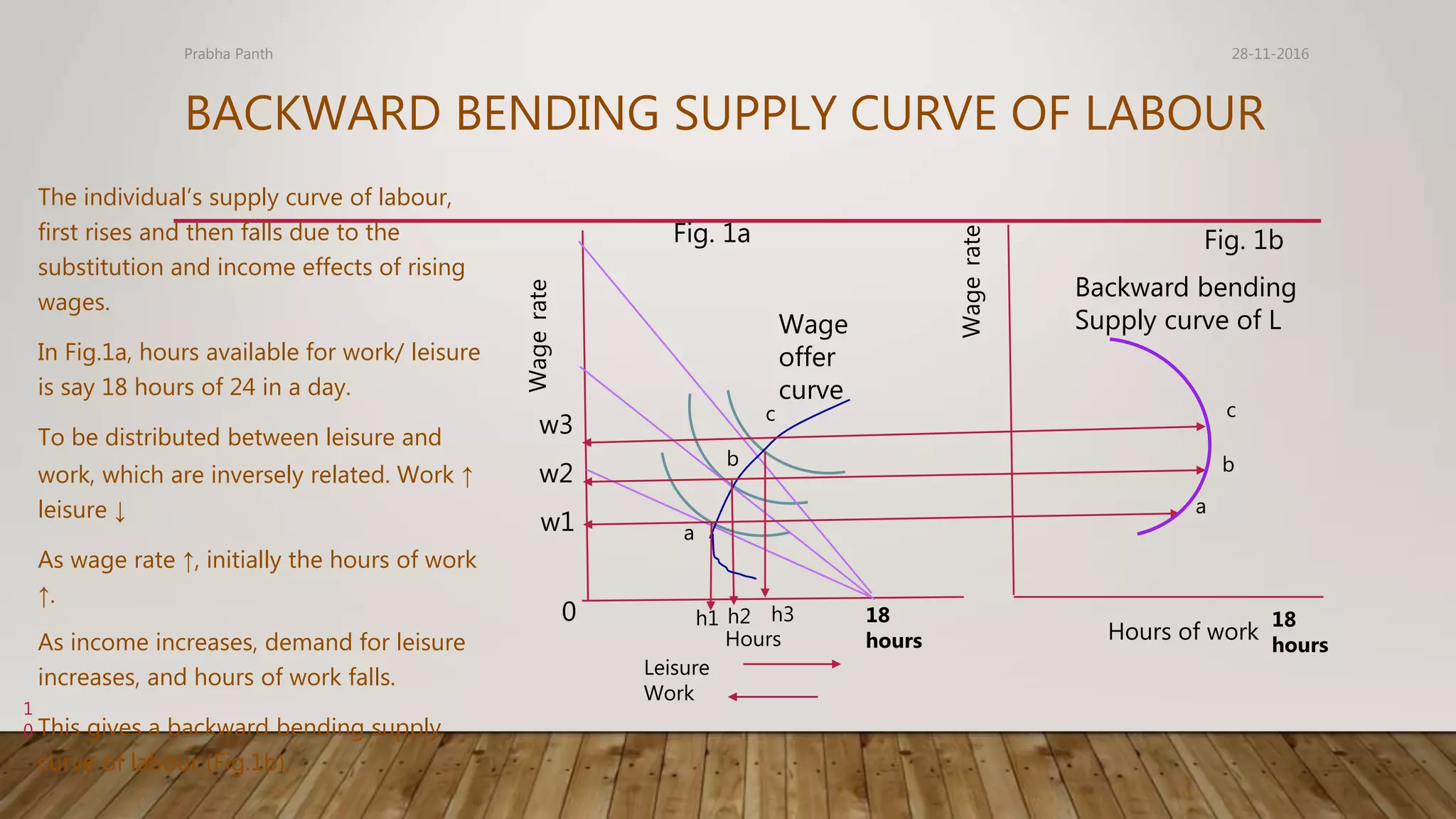 Labour theory of wages | PPSX