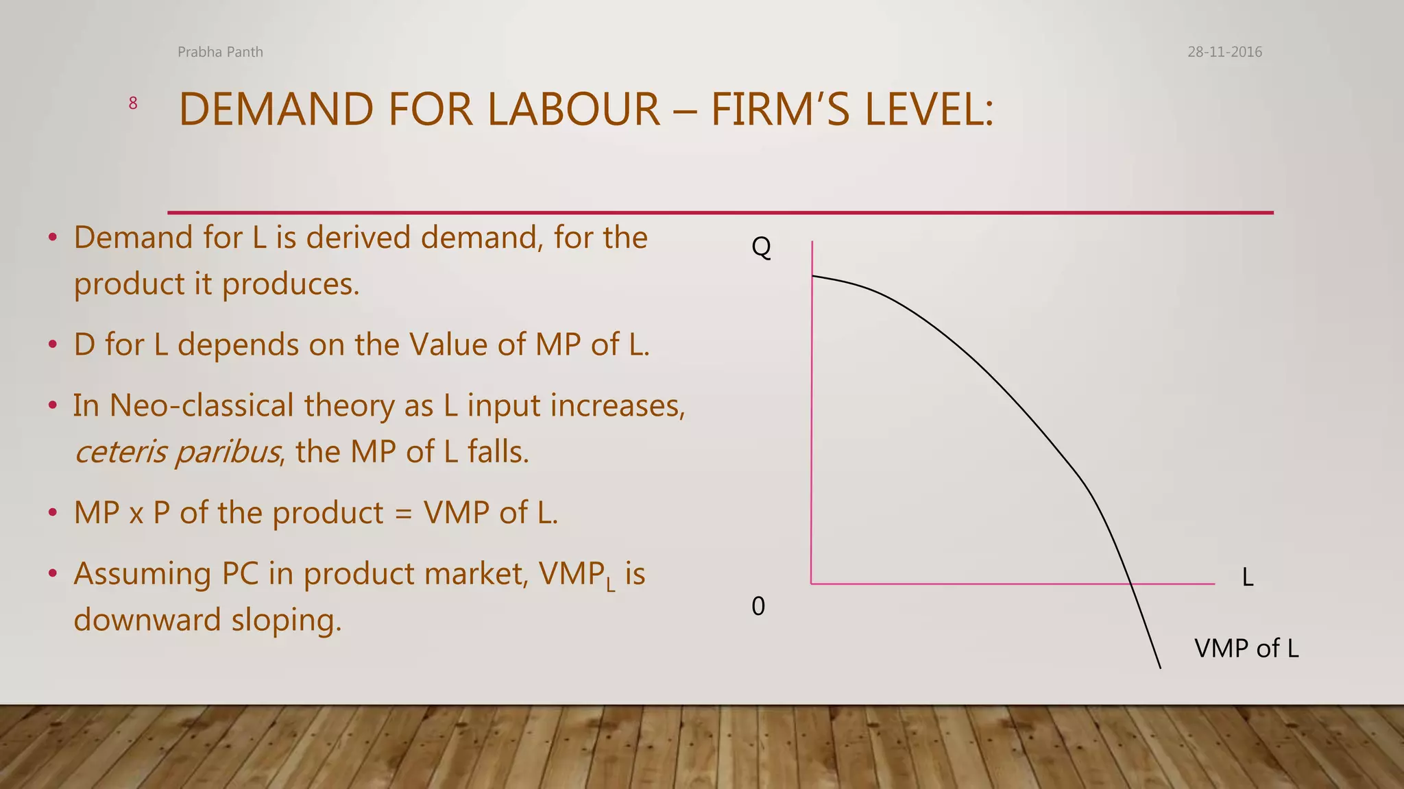Labour theory of wages | PPSX