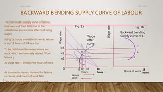 Labour theory of wages | PPSX
