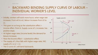 Labour theory of wages | PPSX