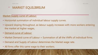 Labour theory of wages | PPSX