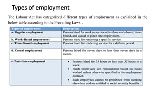 Major Provisions of Labour Act 2074.pptx