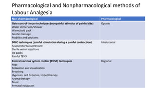 Labour Analgesia an unmet right of labouring women in India.pptx