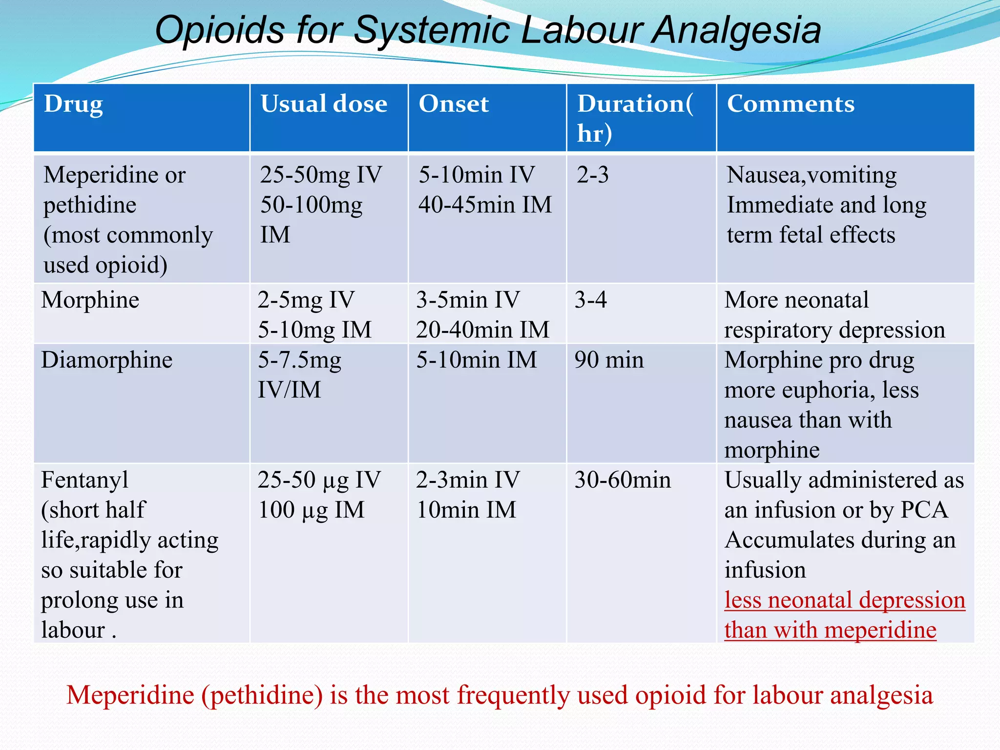 Labour analgesia | PPTX