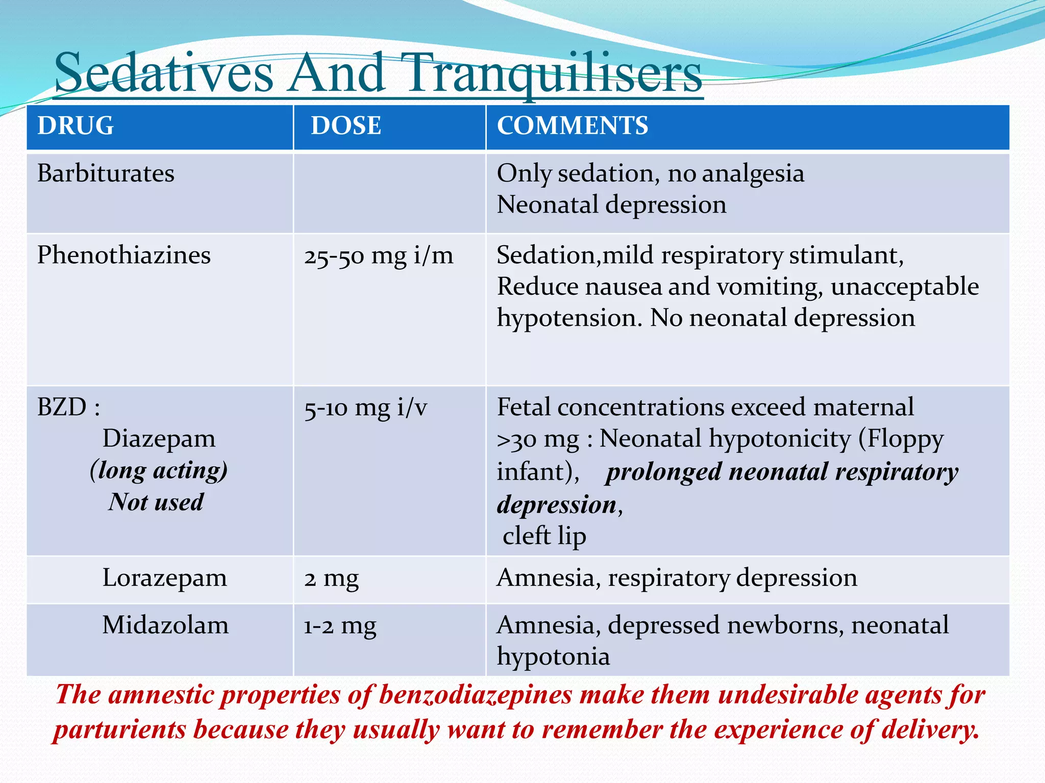 Labour analgesia | PPTX