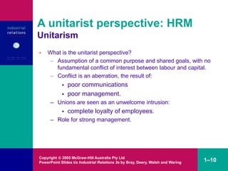 LABOUR_AND_INDUSTRIAL_RELATIONS_II.ppt