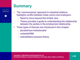 LABOUR_AND_INDUSTRIAL_RELATIONS_II.ppt