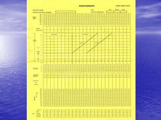 Labour and partogram.ppt
