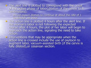 Labour and partogram.ppt