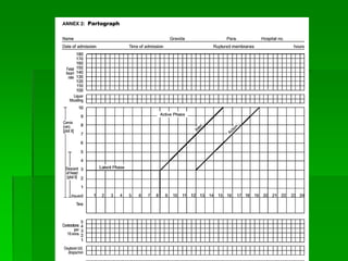 Labour and Partograph.pptx