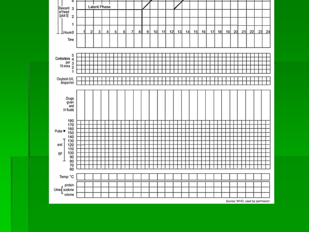 Labour and Partograph.pptx
