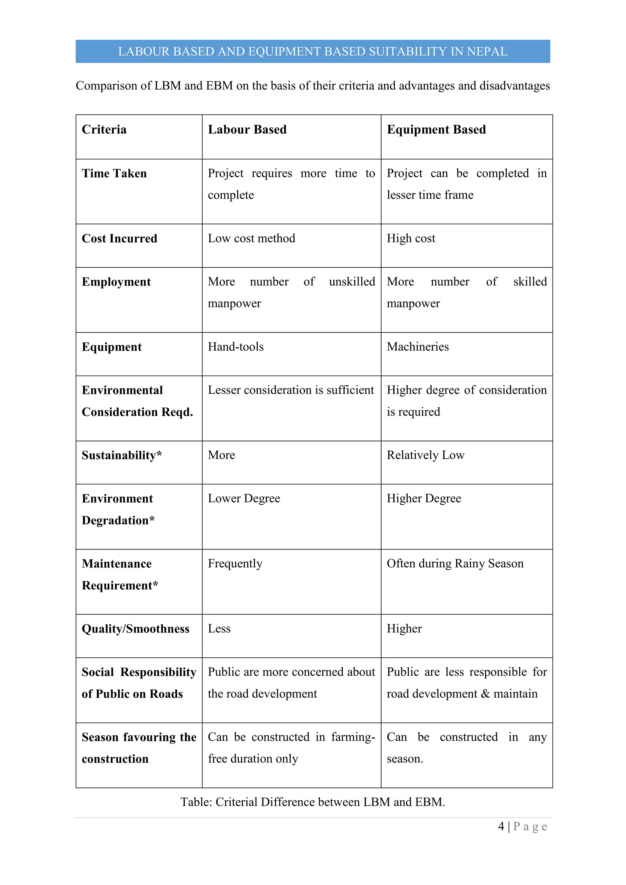 LabourbasedEquipmentbasedNepal.pdf | Construction Industry | Industries