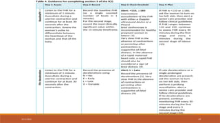 labour care guide ppt .pptx labour care guide ppt .pptx