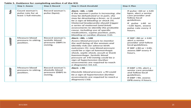 labour care guide ppt .pptx labour care guide ppt .pptx